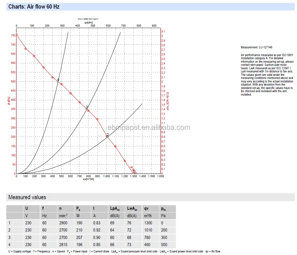 Ebmpapst R2E225-RA92-23 Centrifugal Fan - Low Noise & Power Saving