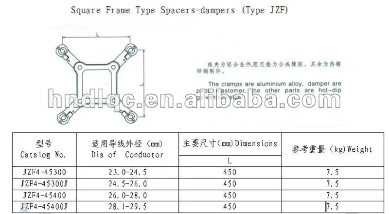 2016 High Quality 500kv Spacer Damper For Quad-bundle Conductors - Buy ...