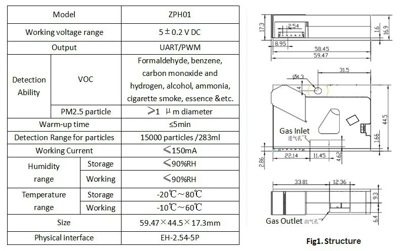 Zph01 Pm2.5 和挥发性有机化合物传感器空气质量传感器 - Buy 挥发性有机化合物传感器，挥发性有机化合物传感器模块，winsen 挥发性有机化合物传感器 Product on ...