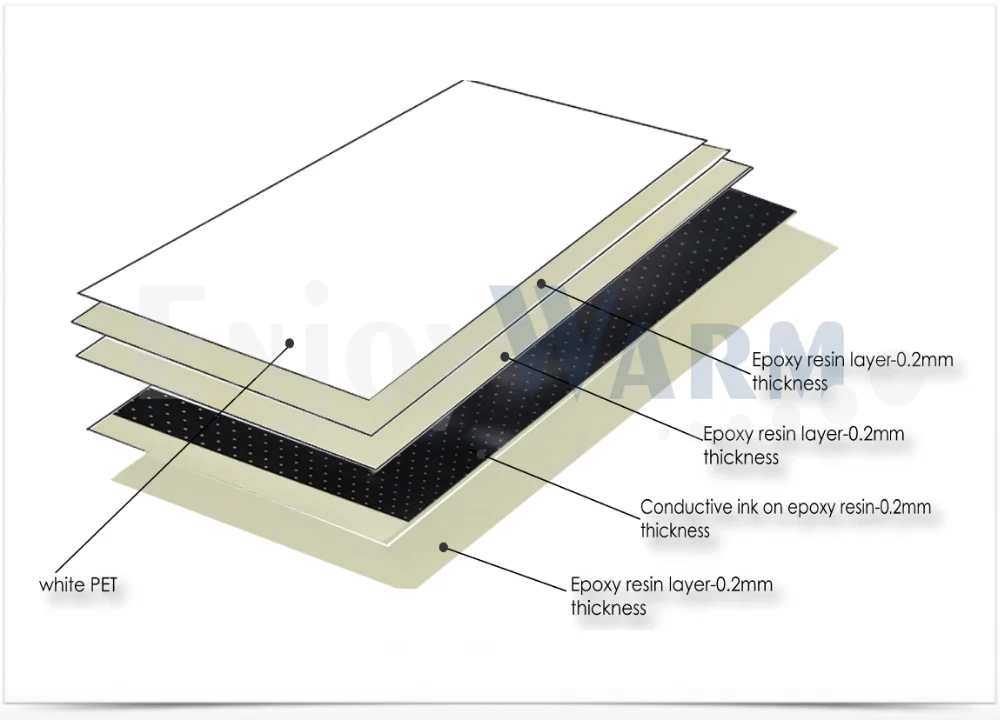 Erp Lot20 New Infrared Panel Manufacturer 12v 24v 110v 230v High ...