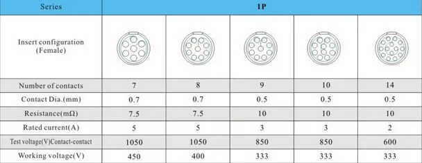 PUSH PULL PLASTIC PAG Medical CIRCULAR CONNECTOR 2 PIN 3PIN| Alibaba.com