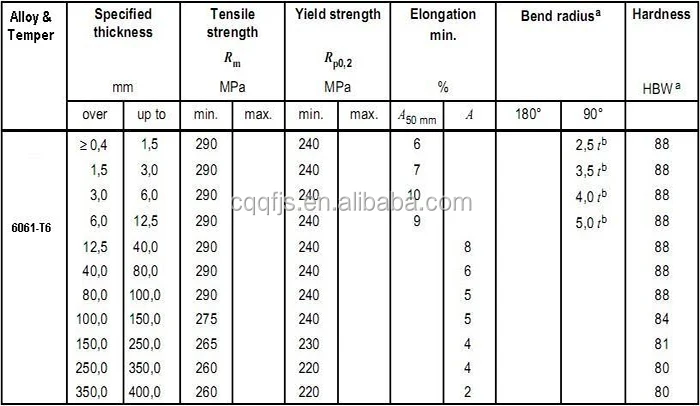 Astm-b209 Standard Hard Alloy 6mm 6061 T6 Aluminum Sheet - Buy 6061 T6 Aluminum Sheet,6mm 6061 ...