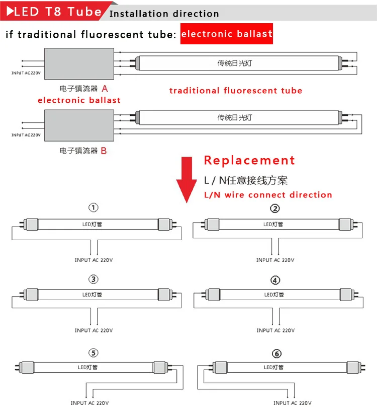 Single Pin Tubes 8ft Led Tube Lights With Ce,Rohs,8 Ft Led Tube With ...