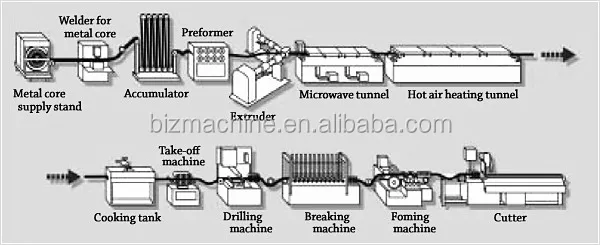 Rubber Continuous Vulcanization For Rubber Extrusion Profiles,Sponge ... Rubber Continuous Vulcanization For Rubber Extrusion Profiles,Sponge ...