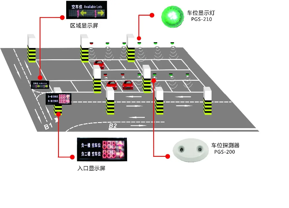 15years Factory Quality Occupancy Sensors Garage Red Green Light ...