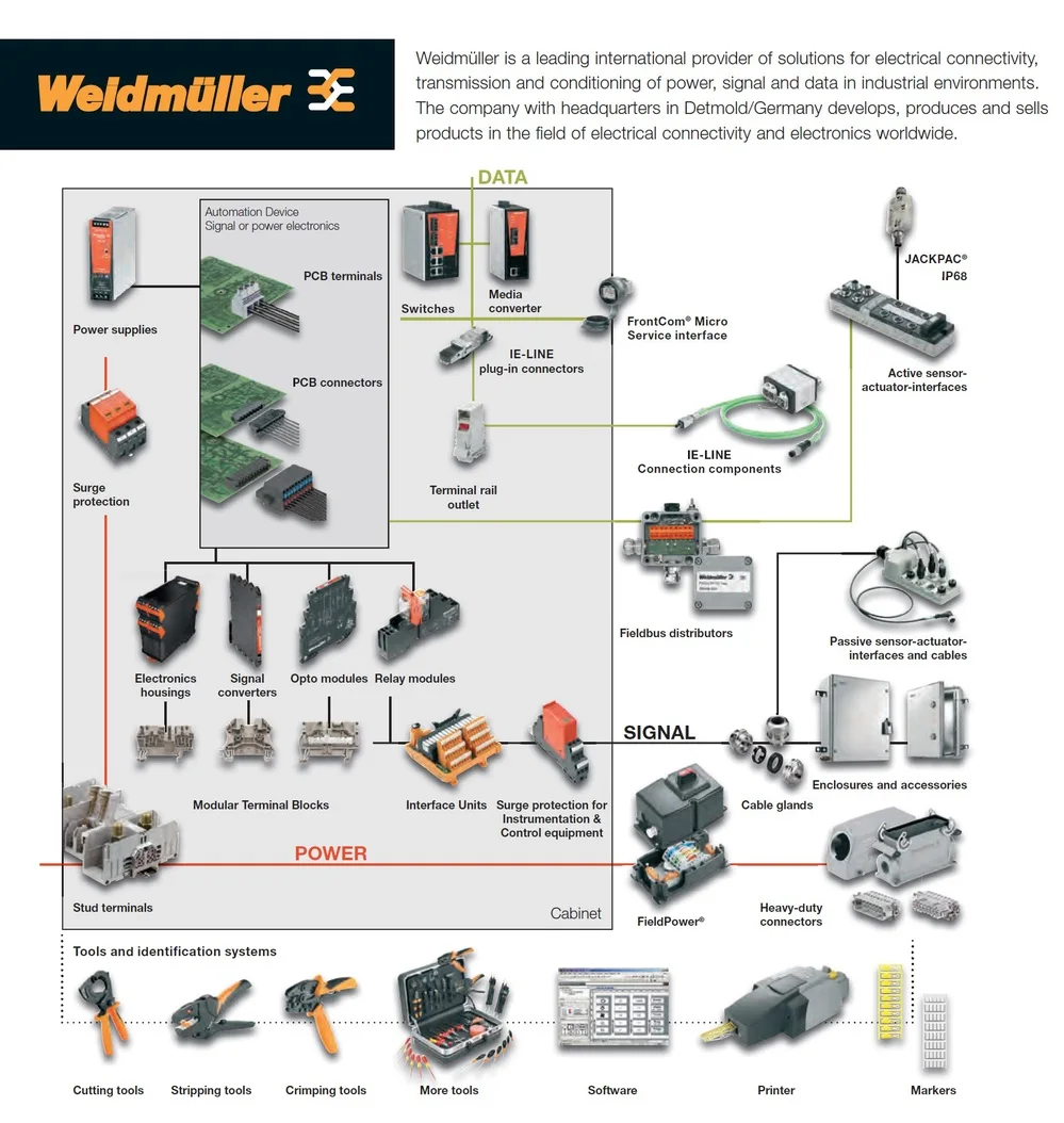 Wdu 2.5/10 Bez Weidmuller 전기 터미널 블록 - Buy Weidmuller 터미널 블록 전기 터미널 블록 ...