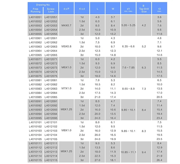 304 Stainless Steel Wire Thread Insert Thumbs Nuts For Metal Helical ...