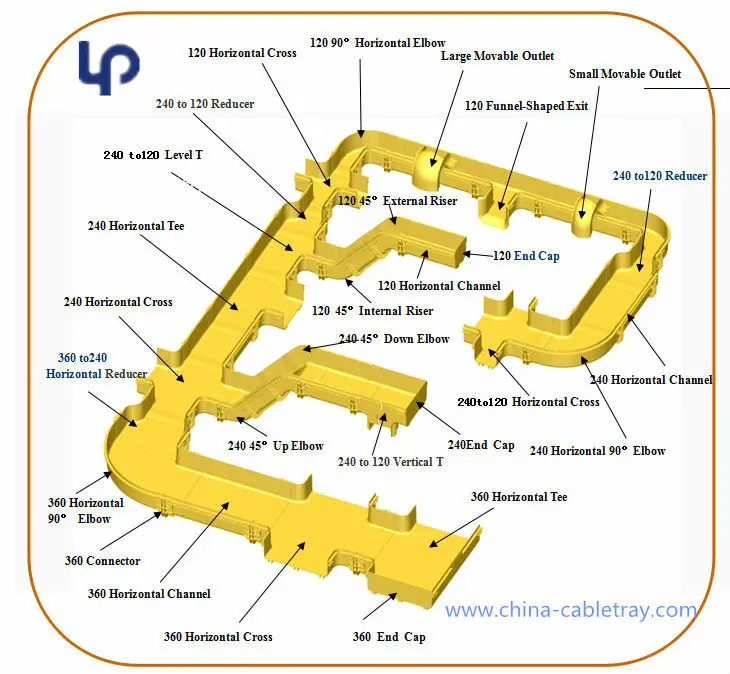 China Supplier Fiber Optic Raceway/fiber Trunking - Buy China Supplier ...