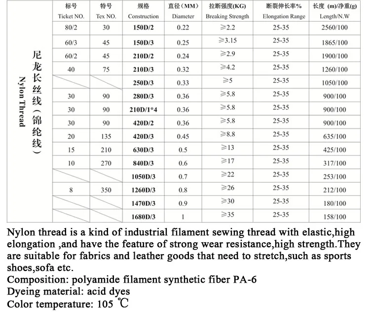 Factory Hot Sell 100% Polyester 210d/3 High Tenacity Bonded Leather ...