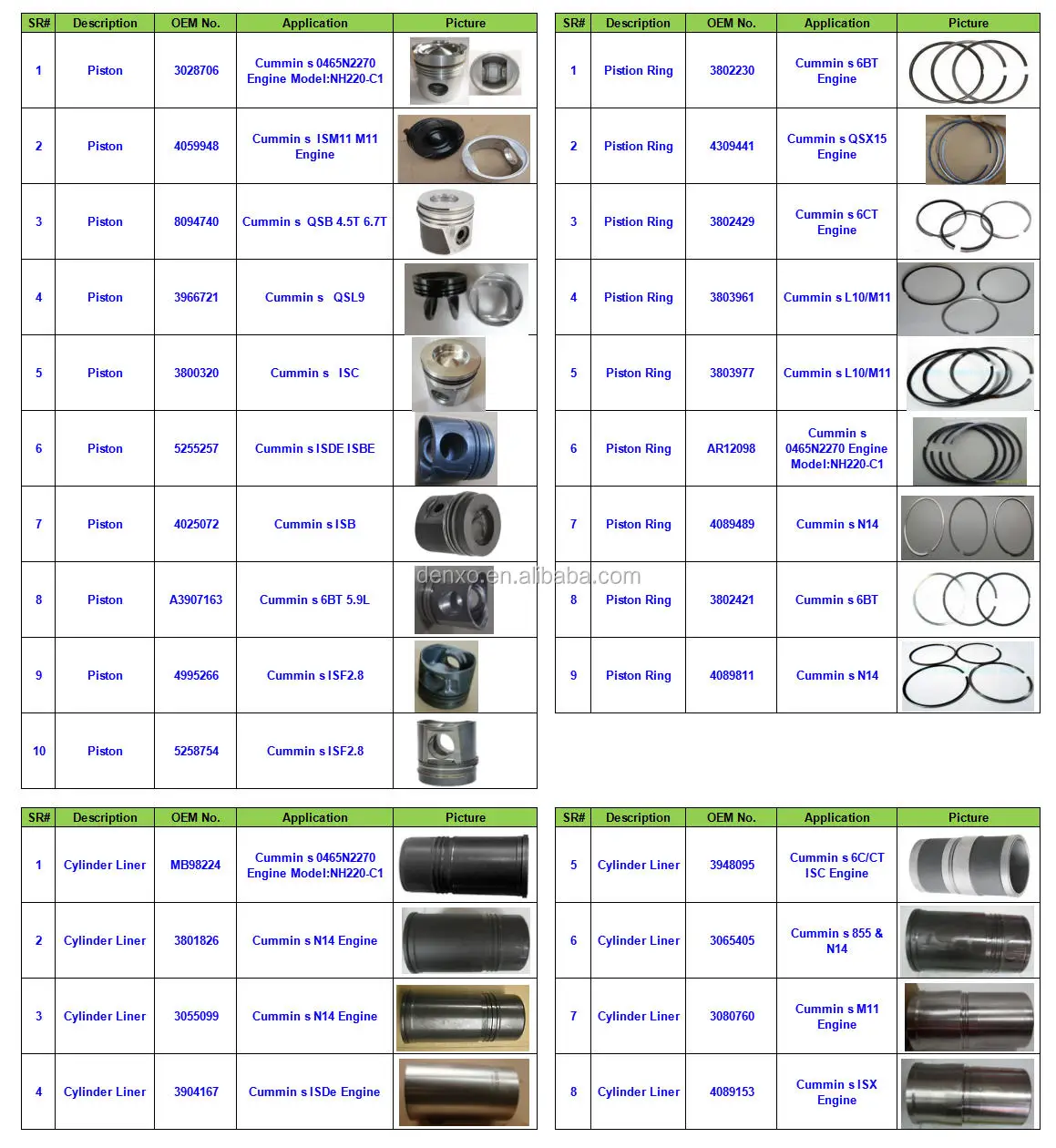 8094740,1931221,87317251 diámetros estándar pistones de motor para ...