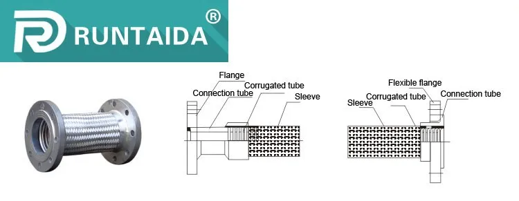 Flange Corrugated Pipe Expansion Joint - Flexible & Durable
