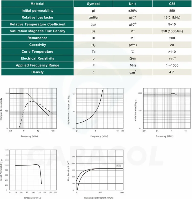 T16X10X12 Ferrite Toroid Core - EMI Suppression Solutions