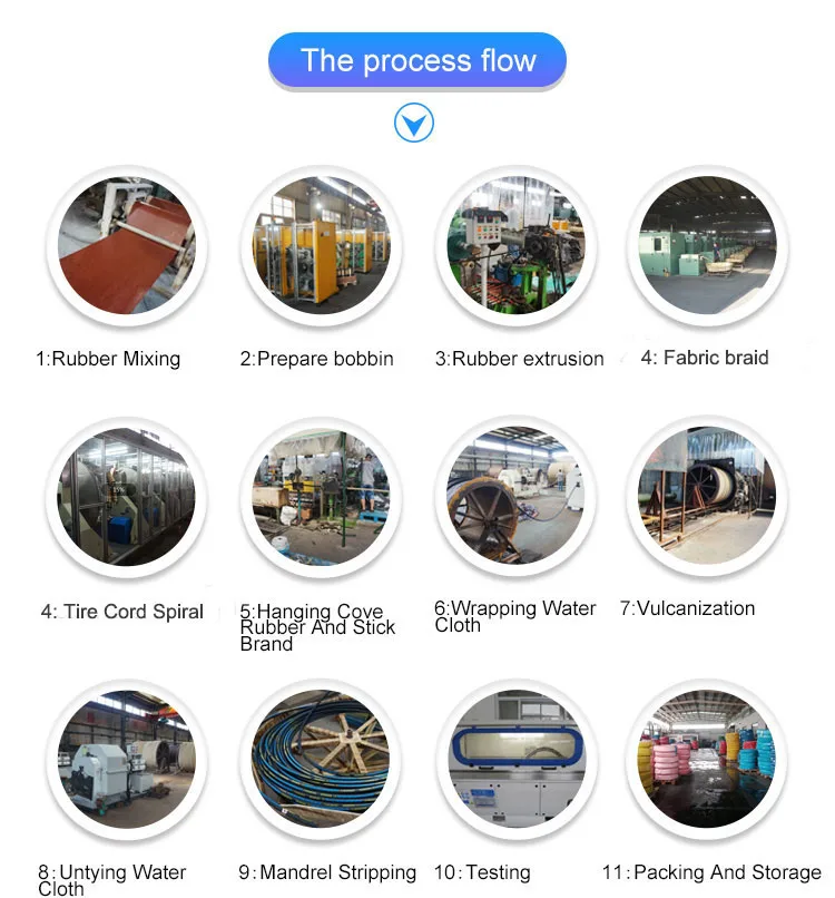 Sae100r R9 Din En856 4sp Flexible Hydraulic Hose 3/4 Inch Is Steel Wire ...