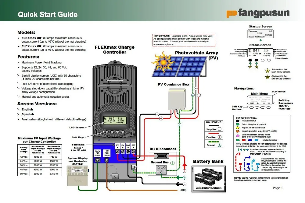Fangpusun Flexmax 60A MPPT Solar Charge Controller - 2yr Warranty