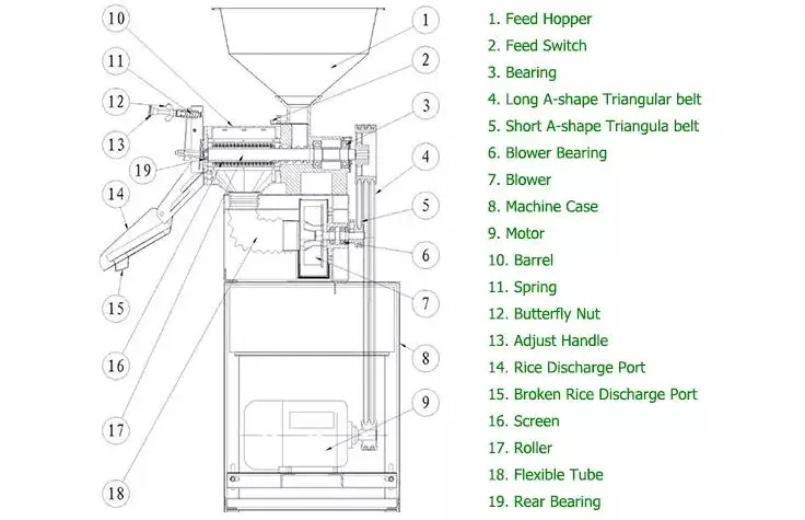 Paddy Husker - Efficient Rice Husking Machine by Sincerely