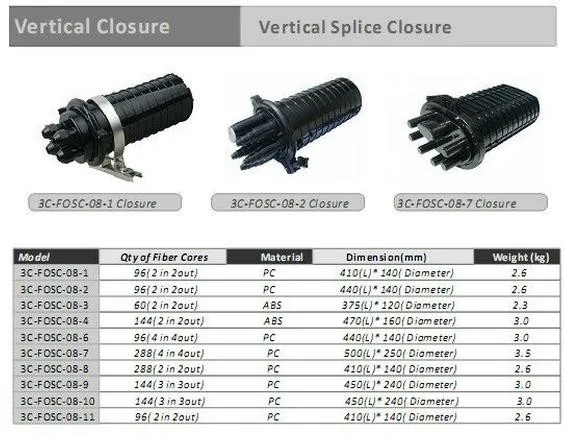 Caja de Empalme de Fibra Óptica Tipo Domo FOSC 400, Cierre de Empalme ...