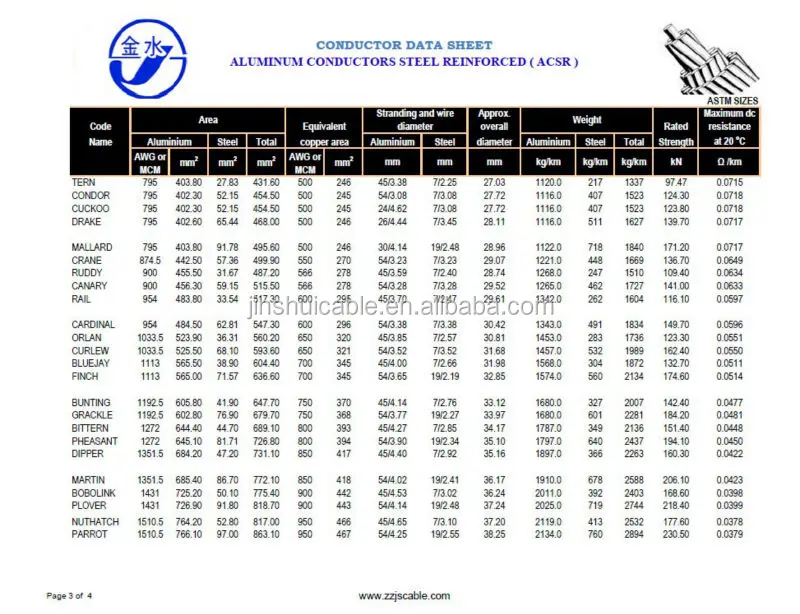 Grease For Acsr Conductor - Buy Acsr Drake Conductor,Types Of Electric ...