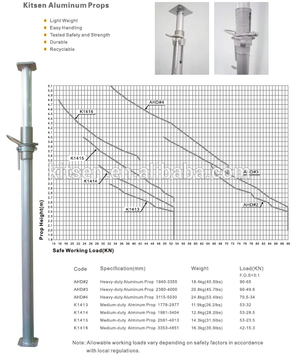 Adjustable Jack Aluminum Formwork Jack Scaffolding Shoring Post Props ...