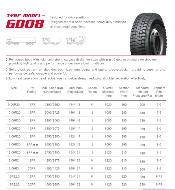 Roadone Light Truck Tyre 1000r20 Of Ra85 Ga98 Gd08 - Buy Chinese Truck Tire,Roadone Truck Tyre ...