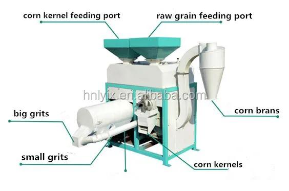 Flour Making Machine / Making Fufu Ugali And Sadza Corn Mill Machine ...
