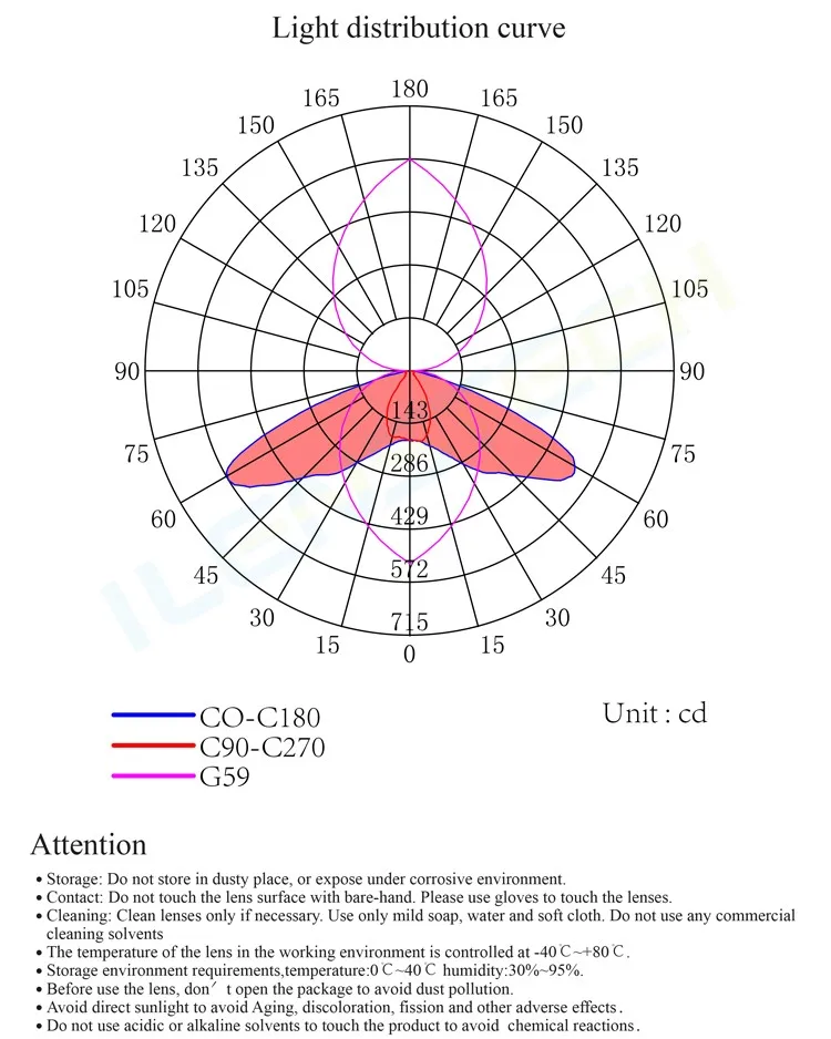 28 Led Lens Array Batwing Led Streetlight Lens Led Xpe - Buy Led Lens ...