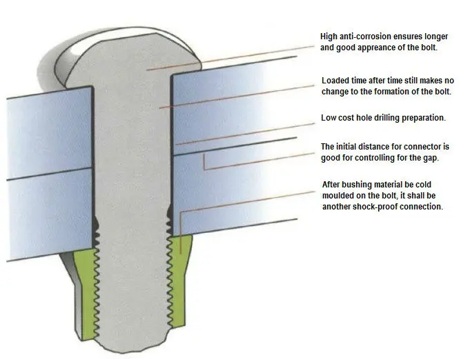 Railway Rivet / Riveter Gun / Rivert Equipment - Buy Rivet,Railway ...