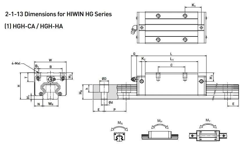 Taiwan 20mm Linear Rail Block Hgw20cczac Hiwin Linear Guide Hgw20cc ...