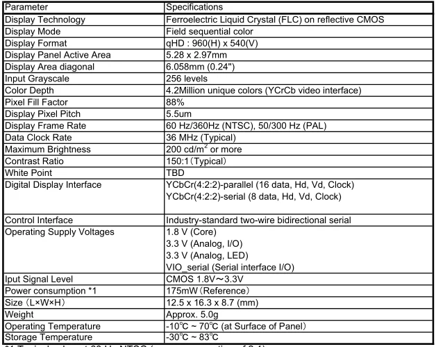 0.24''flcos Micro Display 960x540 for Night Vision AV Driver Board