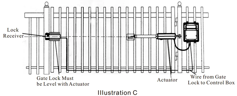 Popular Automatic Gate Lock - Buy Gate Lock,Automatic Gate Lock,Swing ...