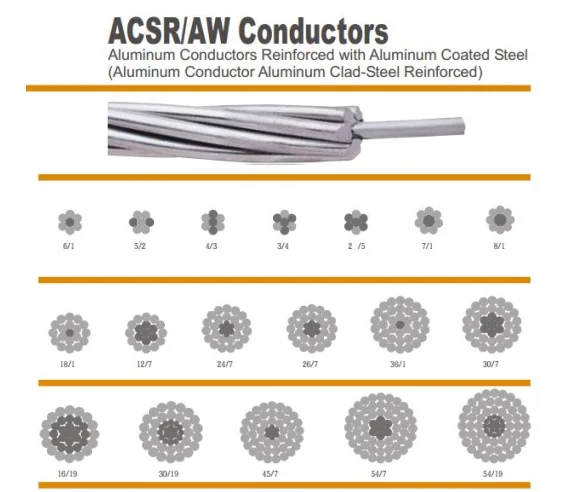 Bs 215-2 Acsr 60mm2 Mink Overhead Ground Wire Aluminum Conductor ...