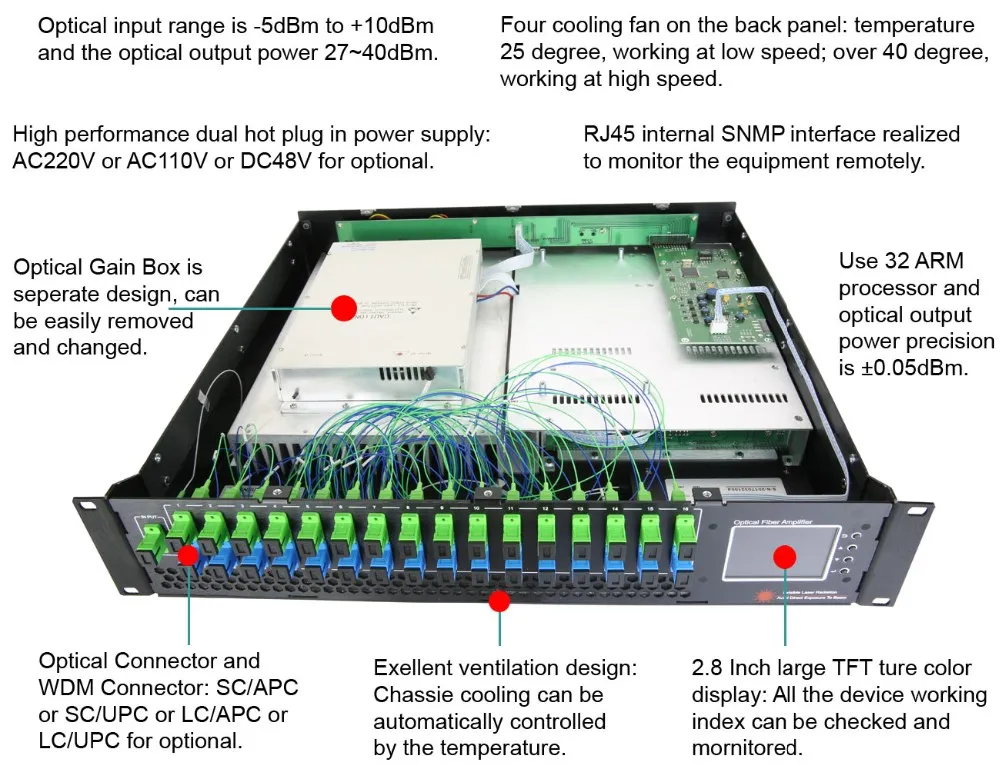Wsee 1550nm Catv Gpon Multiport Edfa Combiner With Jdsu Pump - Buy ...