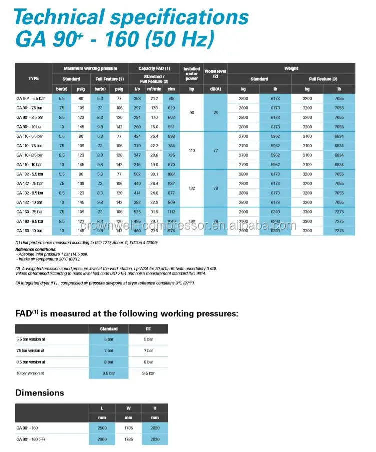 Atlas Copco Ga110vsd + Ga132vsd + Ga160vsd + 50hz 60hz De Velocidad ...