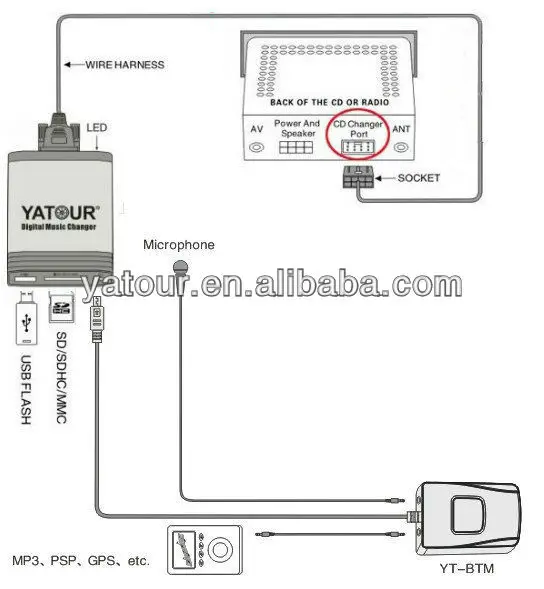 USB Adapter Car Stereo/Radio/Audio-Yatour Digital CD Changer MP3/WMA Media Player Interface ...