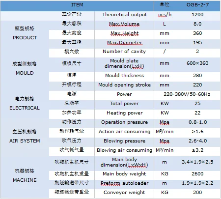 OGB-2-7 OUGE PET Bottle Blowing Molding Machine - 1200-1800 BPH