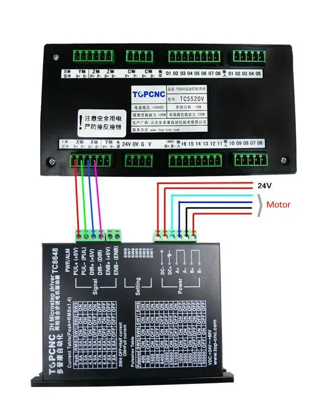 3.5 inch TFT RS485 Servo Stepper Smart CNC Machine 1 Axis Controller – Faivan Technology