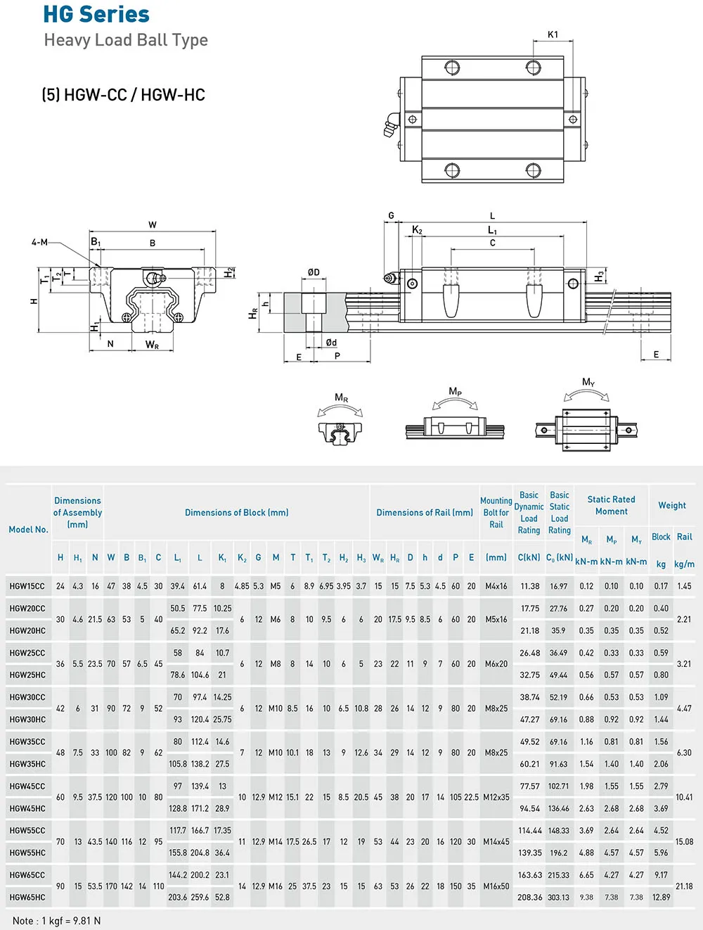 Taiwan HIWIN HGH20CA HGR20 HG20 HGW20CC W20C W20H H20C H20H Block ...