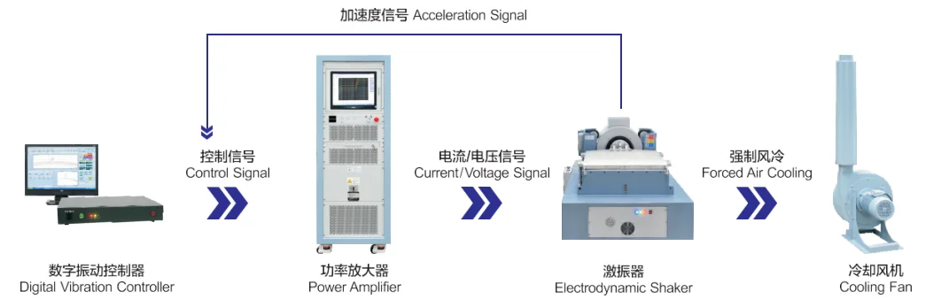 Electrodynamic Vibration Table Machine - GRANDE Quality