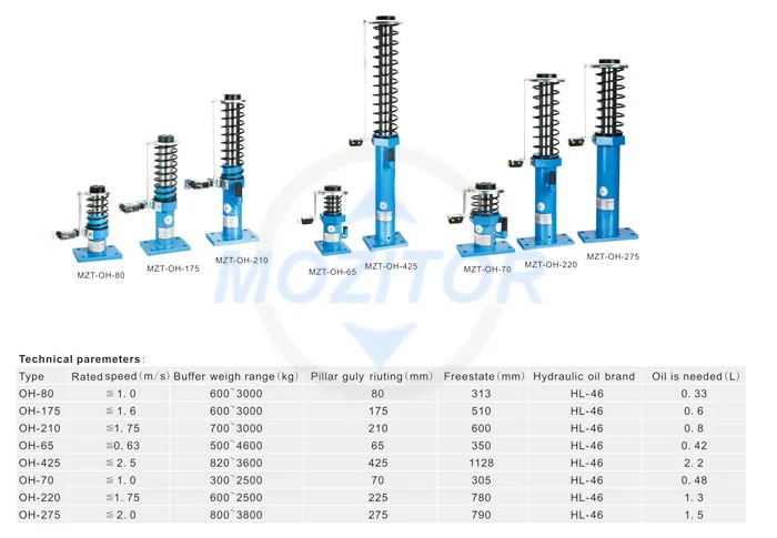 Lift Safety Components|elevator Buffer Oh-80|elevator Buffer Spring ...