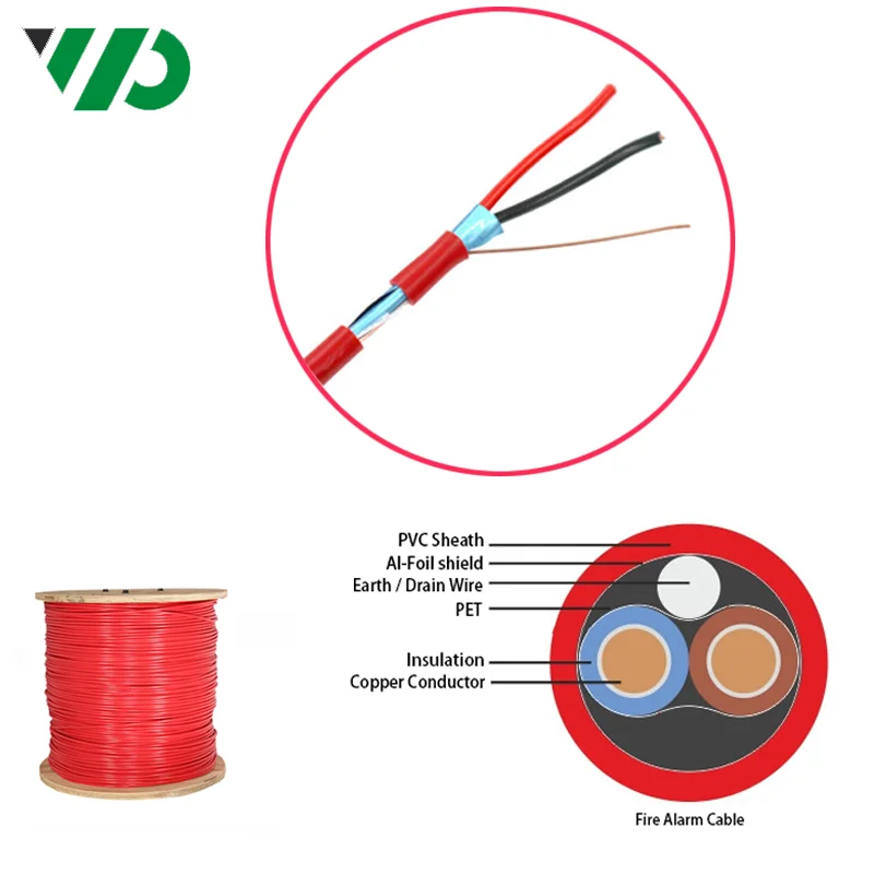 Pvc Insulated Twisted Pair Shielded Control Cable Specification 2c 1 ...