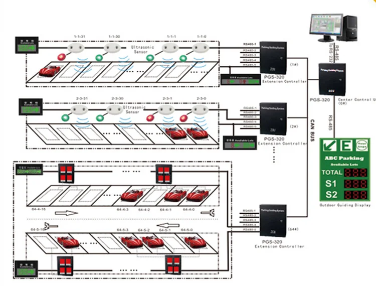 Parking Occupancy Ultrasonic Sensor for Car Space Guidance