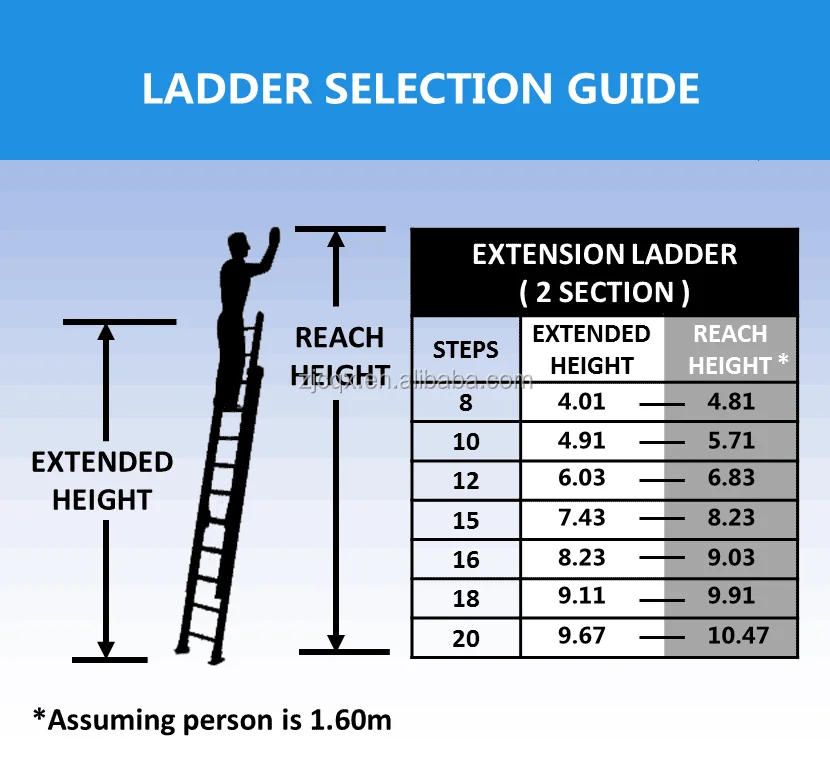 Diy Aluminium 2 Section Double Extension Ladder 3.53m 12 Rungs - Buy 2 ...