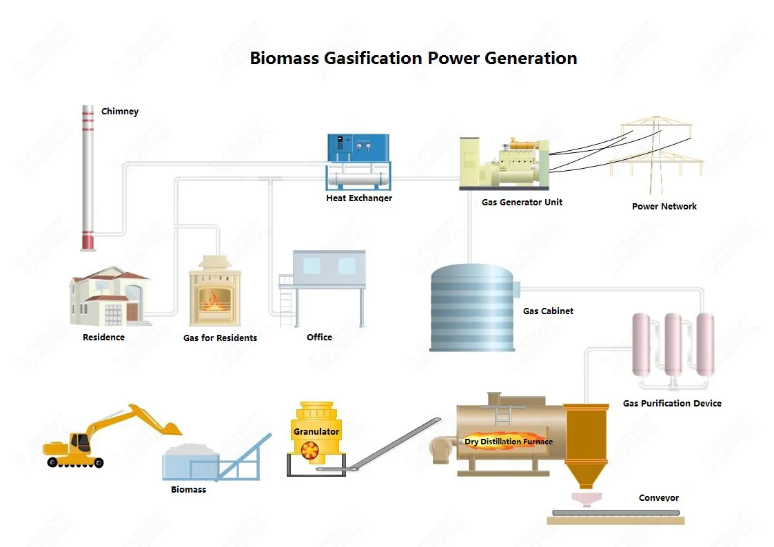 1mw High Technology And High Quality And Protect Environment Biomass ...
