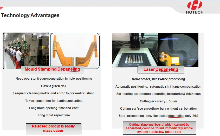 HGTECH PCB FPC Laser Cutting Machine - Precision & Speed