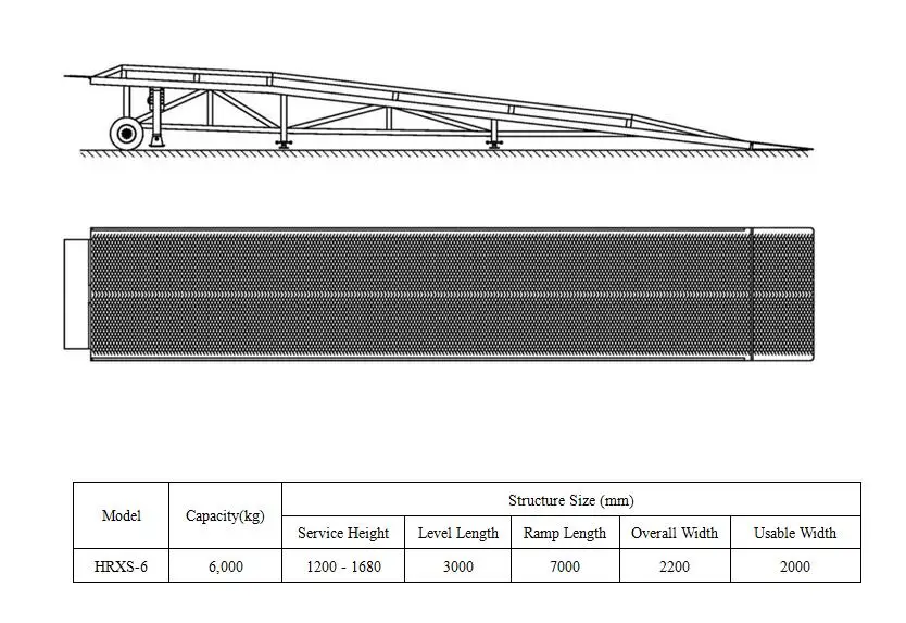 Heavy Truck Loading Boat Dock Ramps With Plate| Alibaba.com