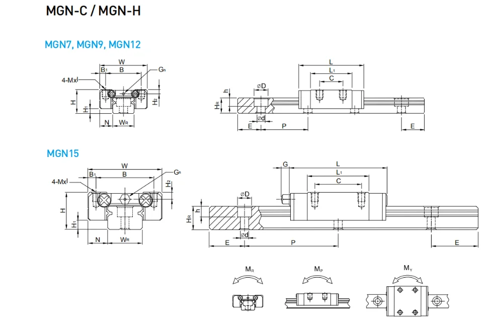 MGN Rail - Precision Linear Rails for 3D Printers