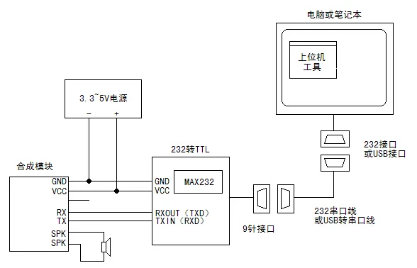 Syn6288 Tts Voice Module - Buy Tts Voice Module,Speech Synthesis Module ...