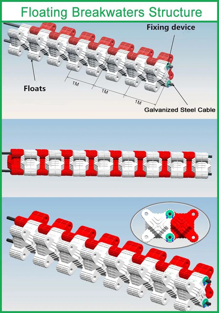 Hot Sell Plastic Floating Breakwater /wave Breaker - Buy Floating ...