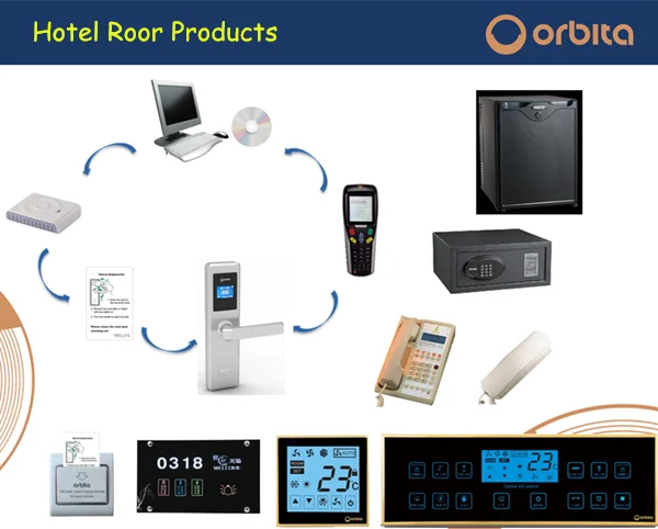 Rf Card Encoder Hotel Key Card System Door Locks - Secure & Efficient