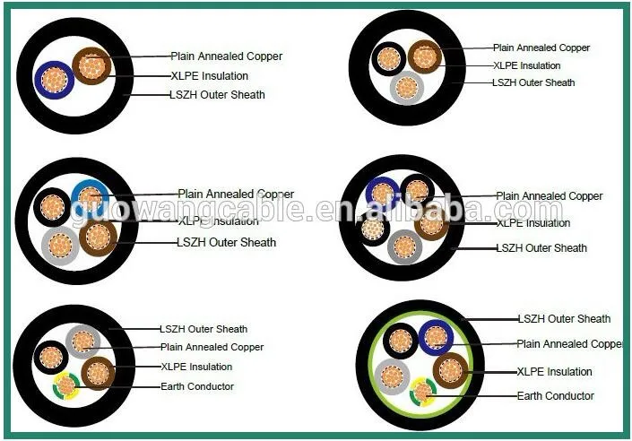0.6/1KV LOSH Flame-Retardant Power Cable - Termite Resistant