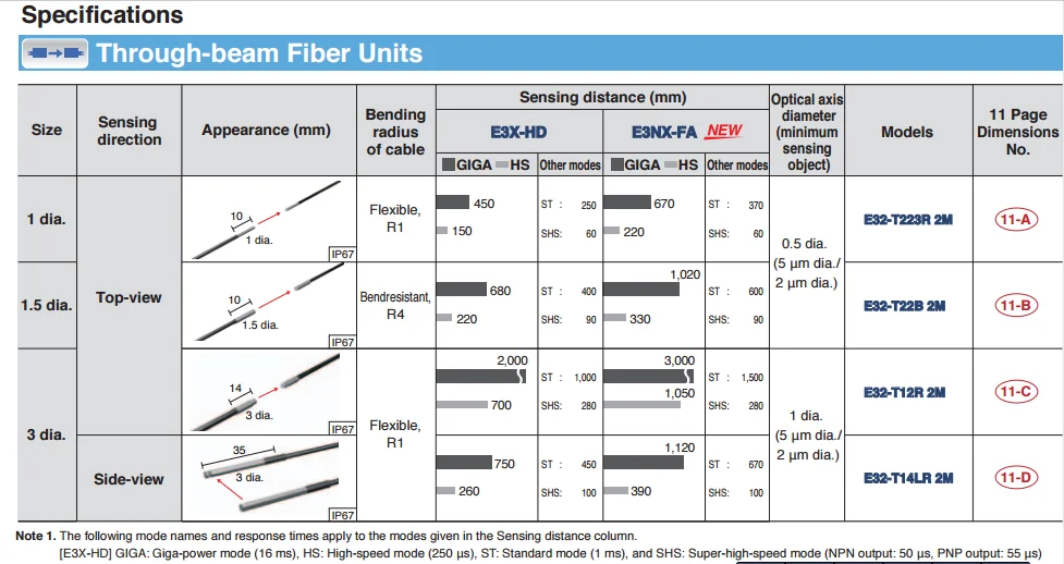 E32/ E32- E32-d15zr 2m Omron Phoptical Fiber Photoelectric Switch New And Orignal With Best ...